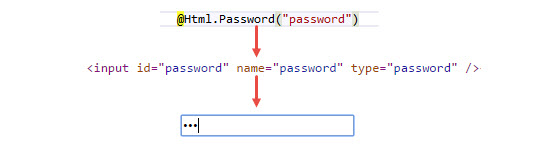 Working With Built-In HTML Helper Classes In ASP.NET MVC ~ IT Tutorials ... Working With Built-In HTML Helper Classes In ASP.NET MVC ~ IT Tutorials ...