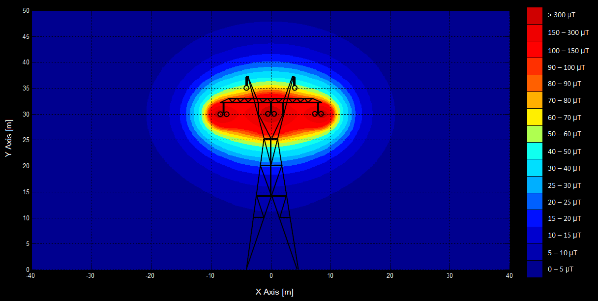 The Fragmentation Paradox: Electromagnetic Fields (EMF) in High Voltage ...
