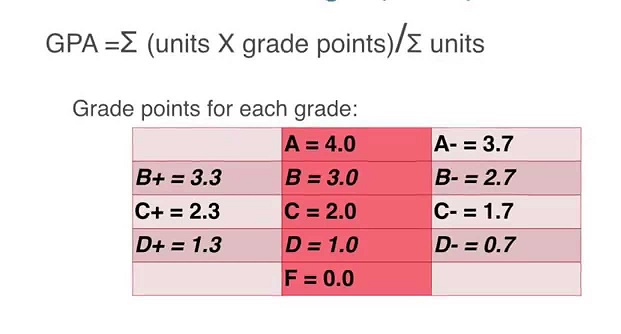 How To Calculate Semester Grade Percentage how-to-calculate-semester-grade-percentage