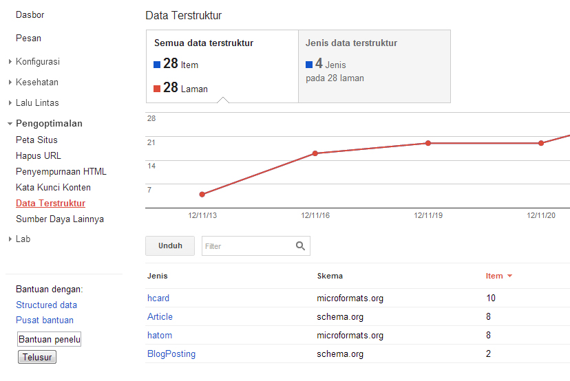 Cara Menanam Meta Tag Data Terstuktur :: Satu-Satunya Blogs