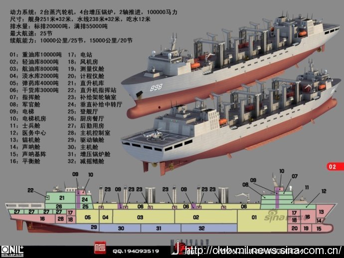 China Defense Blog: Photos of the day: China's type 901 replenishment ...