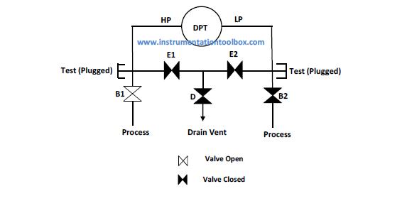 How to Zero a Pressure Transmitter – Three and Five Valve Manifolds ...