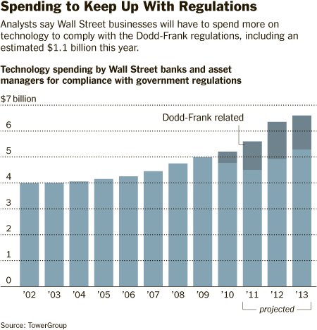Dodd-Frank Act, aka The 2010 Full Employment Act for Lawyers ...