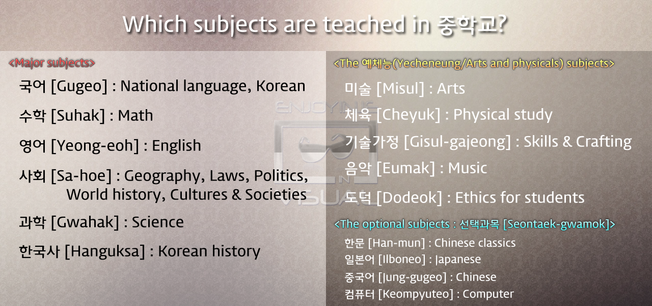 Enjoy-inje KHOREA: 한국의 교육제도 (Education system in Korea)