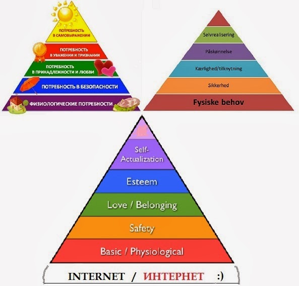 DANSK - ENGLISH - РУССКИЙ: Maslows behovspyramide - Maslow´s Pyramid of ...