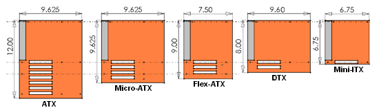 Computer form factors / PC motherboards sizes