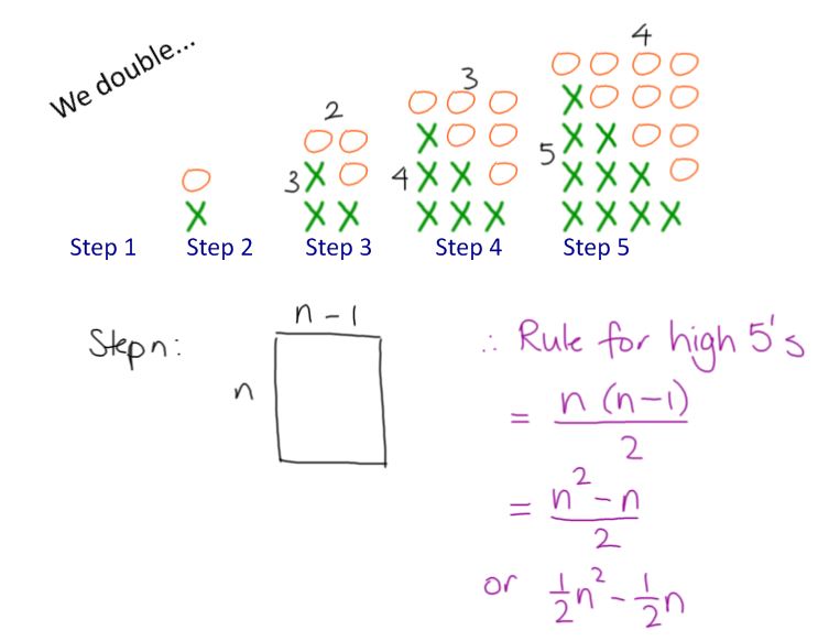 M^3 (Making Math Meaningful): MPM2D - Day 6: High Fives