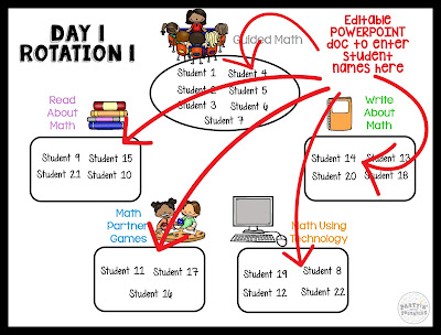 Partyin' with Primaries: Smashing Strategies for Guided Math: Workshop ...