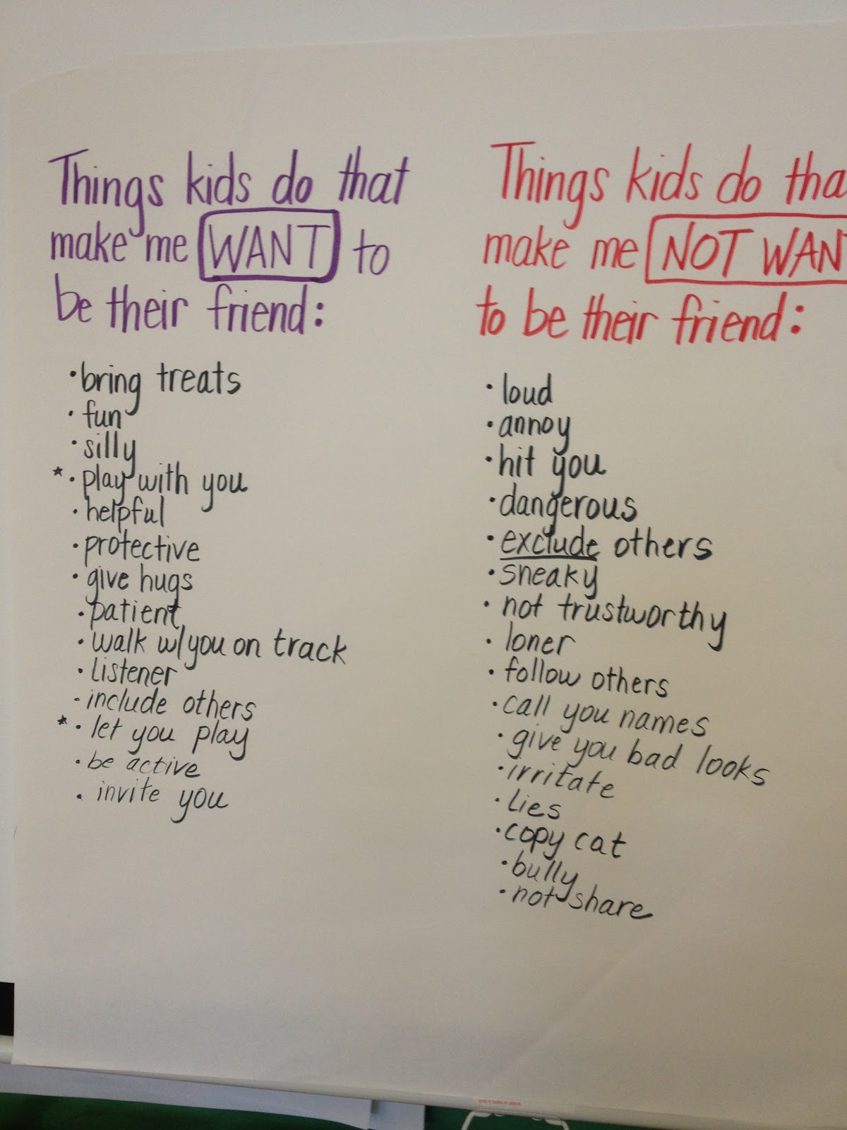 Ms. Sepp's Counselor Corner: 2nd Grade Friendship Troubles