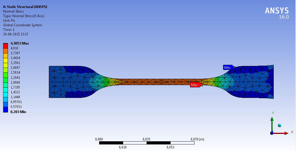 PROJETOS MECÂNICOS: TENSILE TEST RUBBER