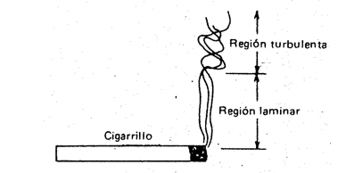 AERODINÁMICA: LA CAPA LÍMITE