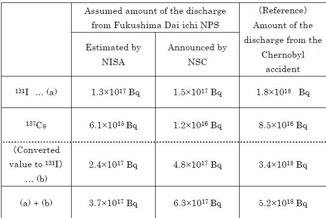 The Register UK sets the record straight on the hyped fear and the NISA ...