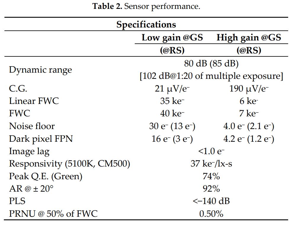 Image Sensors World: Brillnics 4um Voltage Domain GS Pixel
