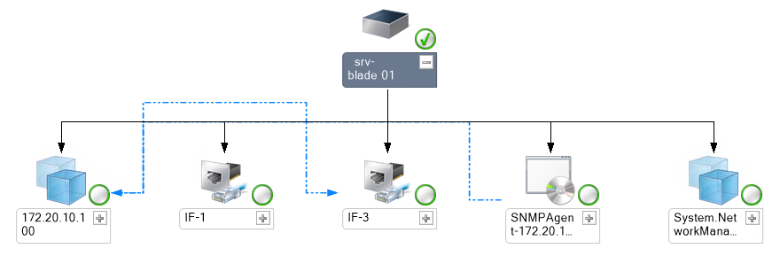 Kevin Greene IT Blog: SCOM 2016 & 2012 R2 - New List of Supported ...