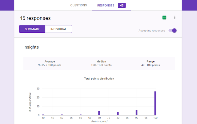 The Rockin Rowlands: Using Google Forms for Grading