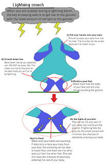 Advocates For Injured Athletes: Protecting Yourself in the Summer ...