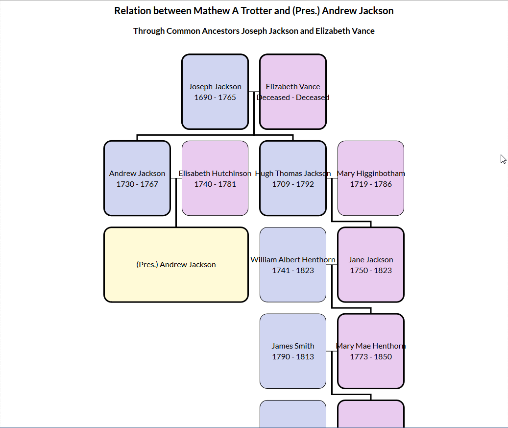 Genealogy Trot: Relative Finder - FHTL part 1