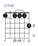 BELAJAR KUNCI GITAR F MUDAH CEPAT