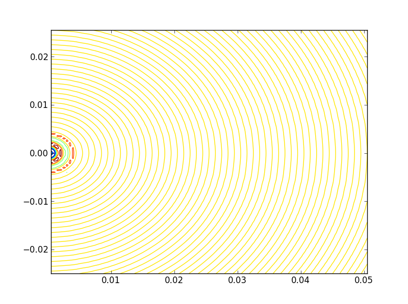 Physics 4C HYNyein: Experiment 13: Light and Matter Waves