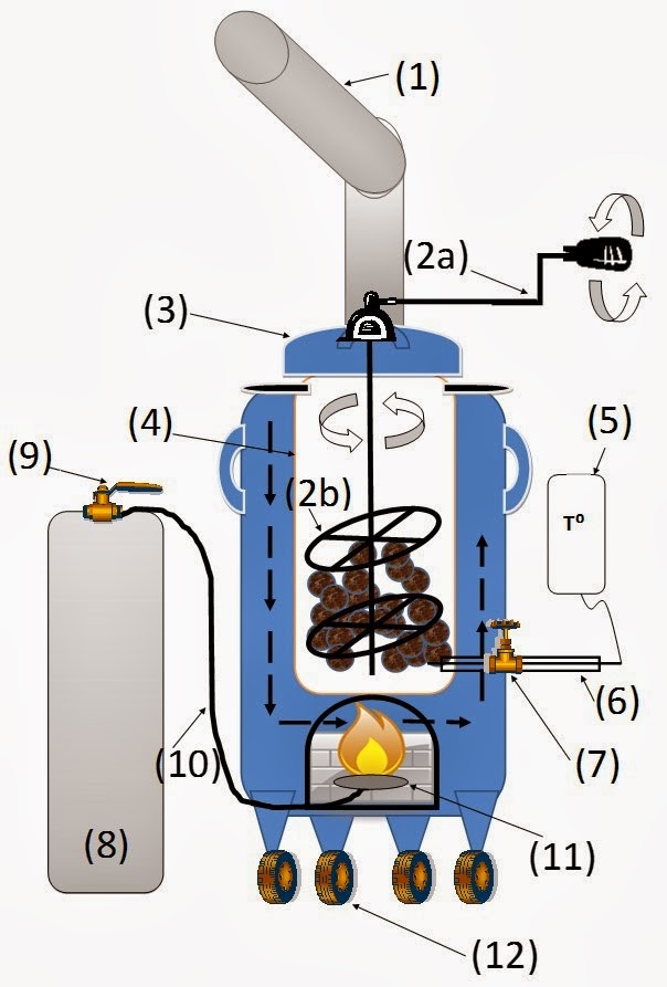 Construction of a laboratory scale pyrolysis reactor