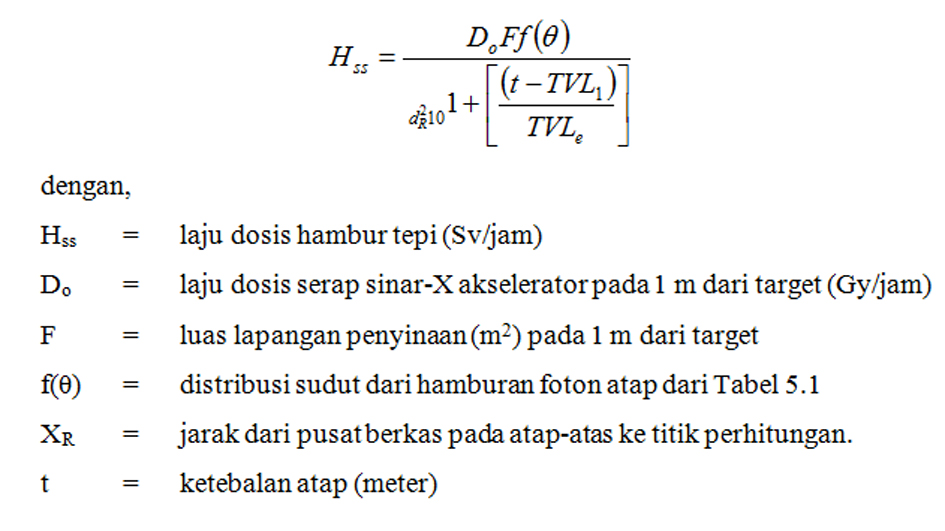 PERTIMBANGAN KHUSUS DALAM DISAIN RUANG RADIOTERAPI - Binaya Logic ...