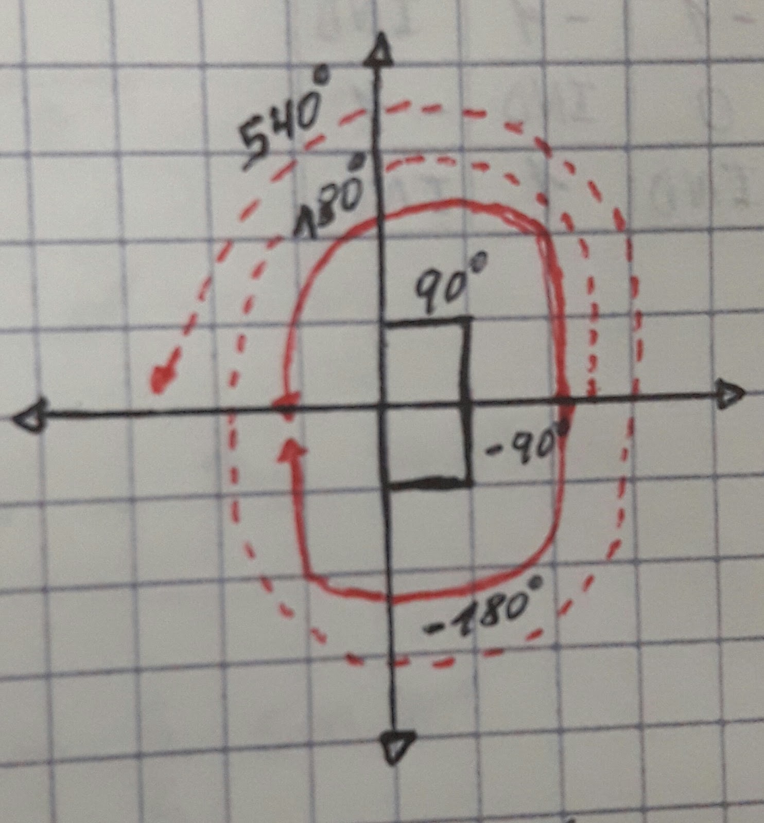Lo Bueno De las Ciencias Matemáticas Grado 10: Funciones ...
