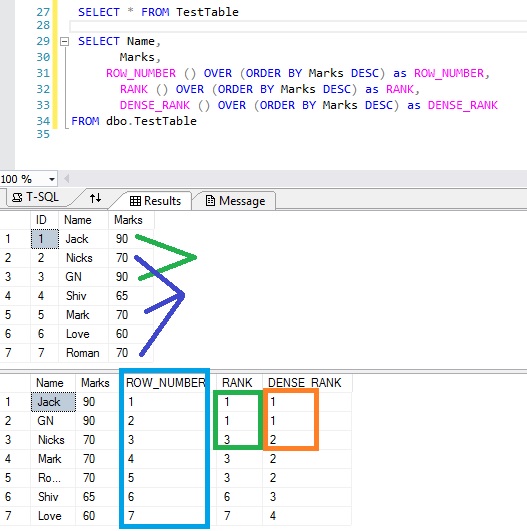 Difference Between Rank Denserank And Rownumber In Sql ~ Guruji Point Code You Want
