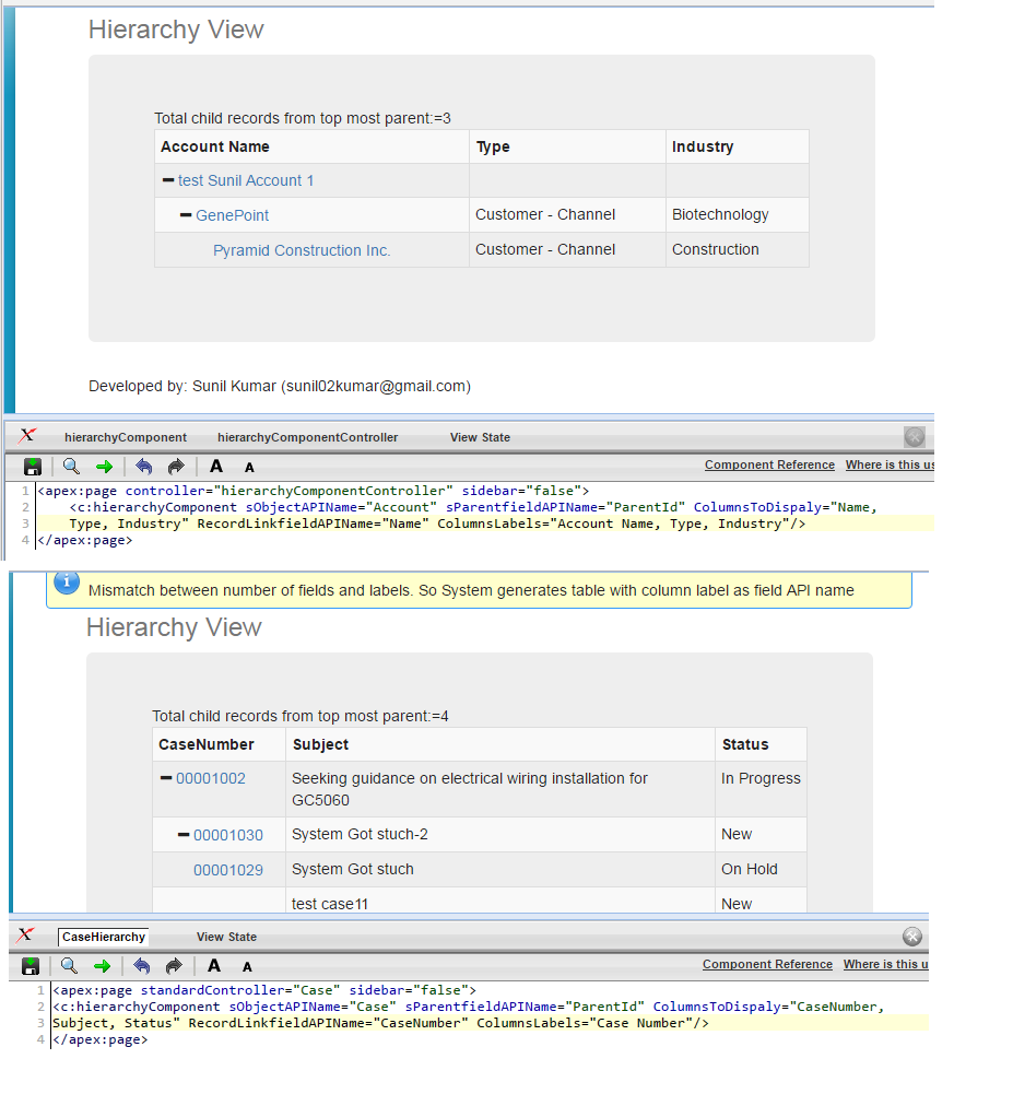 Salesforce Stuff Customizable Visualforce Component To Display Hierarchy Relationship Between