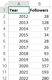 Create Excel file using Java: Apache POI - PART - 3: Bar Chart