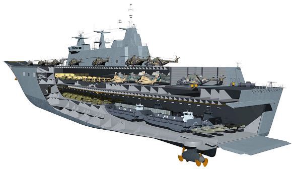 Australia Operasikan Kapal Serbu Amfibi HMAS Canberra - Indo Artileri