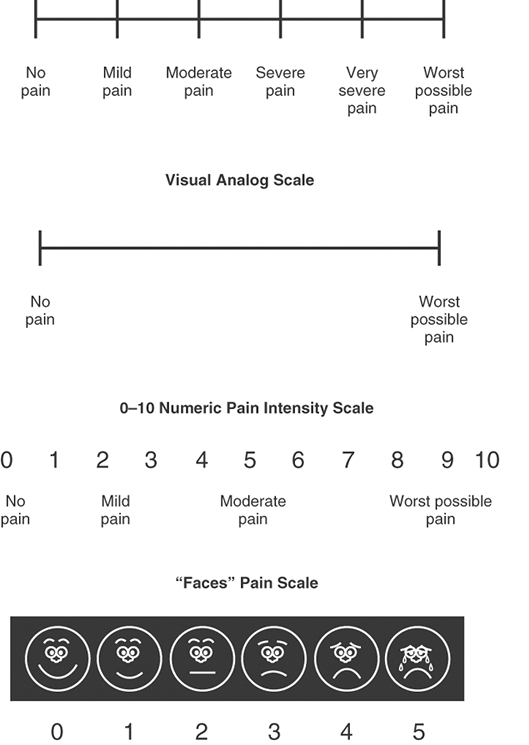 General Treatment Principles ~ Applied Therapeutics