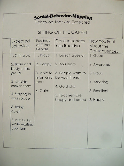 Amy's Pod: Social Behavior Mapping