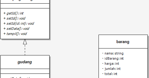 Modul Java Abstract Class dan Interface : Program Penjualan Swalayan ...