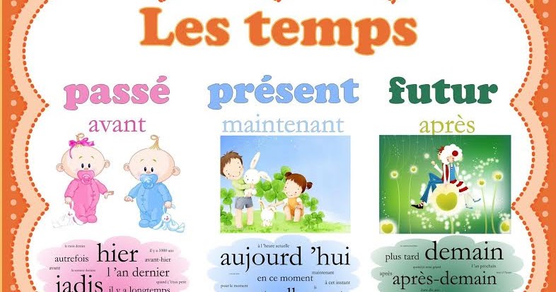 Le Français que je dois savoir...: Situer dans le temps