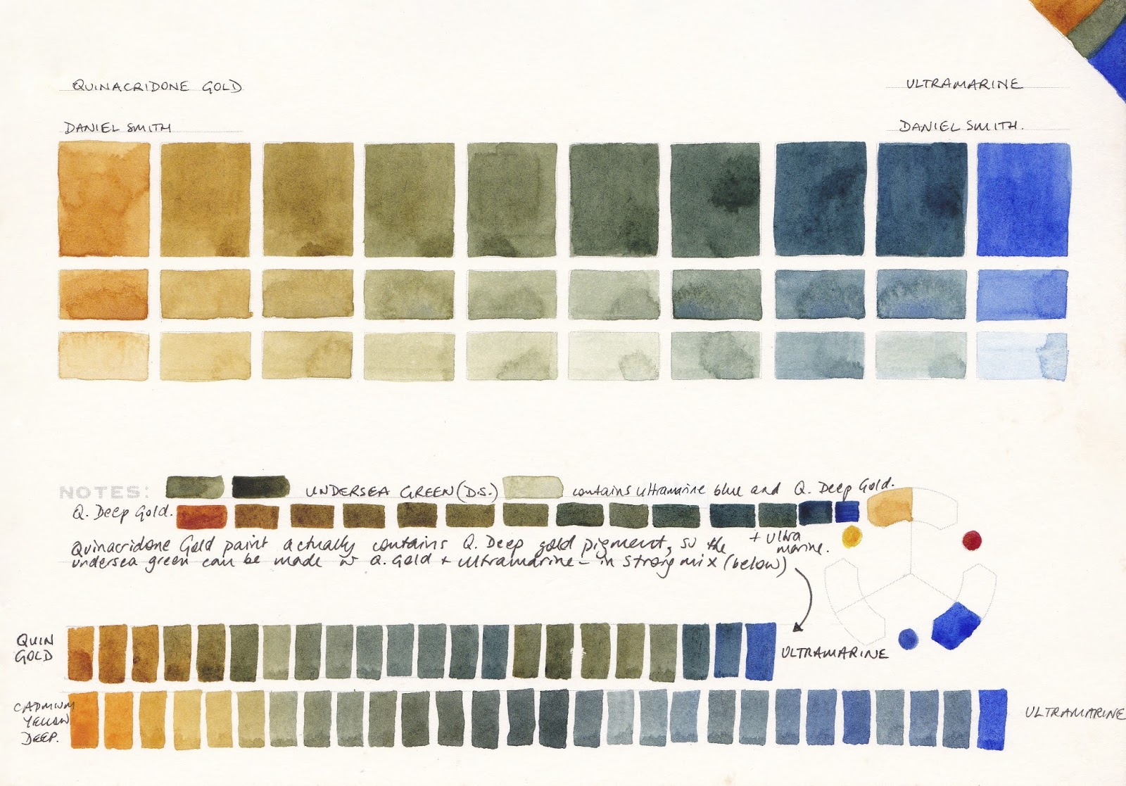 Jane Blundell Artist: Watercolour Comparisons 1 Ultramarine Blue PB29.