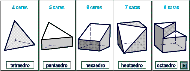 LOS CUERPOS GEOMÉTRICOS: POLIEDROS