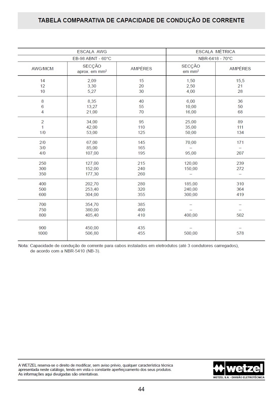 Power Electronics-Electrónica de Potencia-Leistungselektronik ...