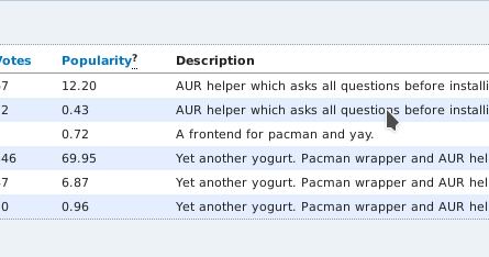 Alterntivas a yaourt (AUR helpers) ~ entremortales