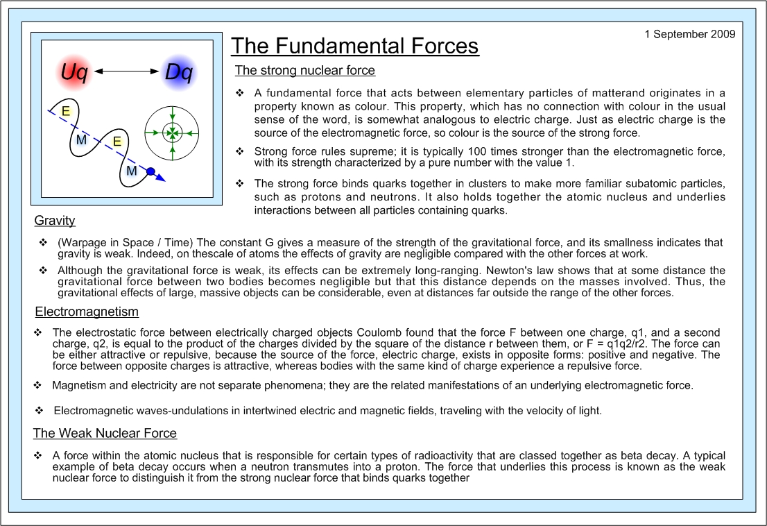Quantum Theory Diagrams: Fundamental Particles