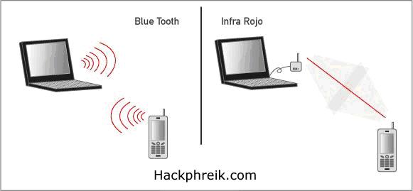 Equipo TIC: Infrarrojo (ir), bluetooth y wi-fi