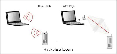 Equipo TIC: Infrarrojo (ir), bluetooth y wi-fi