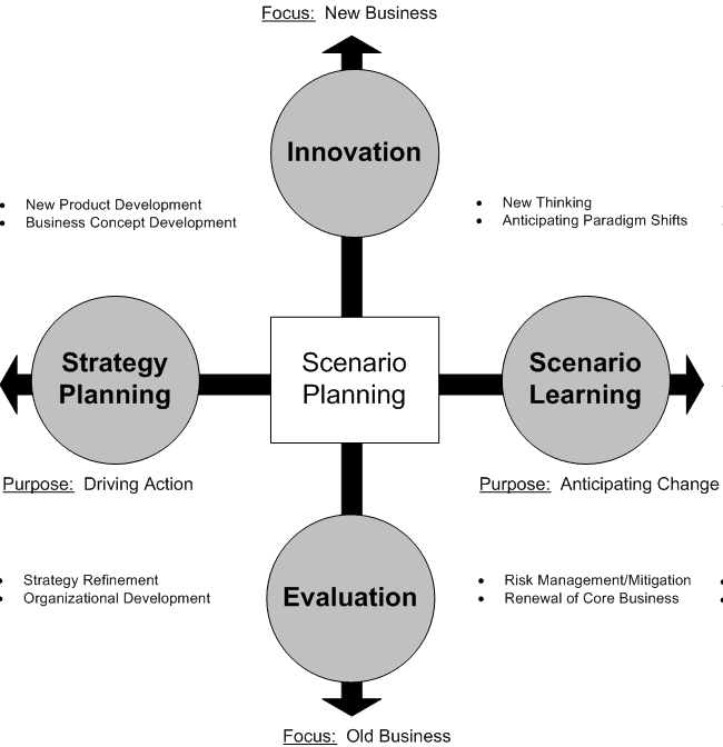 LA NUEVA ESCUELA | SAFARI A LA ESTRATEGIA