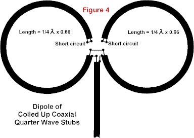blog CB 39 FM: Loop Antenna