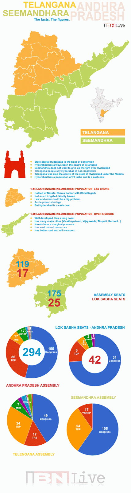Seemandhra State