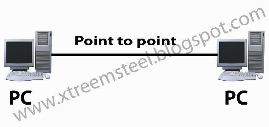 X: Introduction to Network Topology