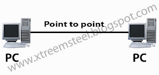 X: Introduction to Network Topology