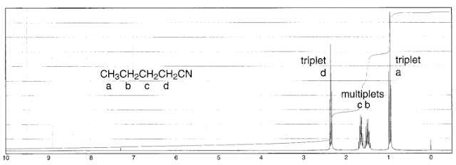 Chemistry: Nitrile NMR