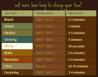 Tea in the ancient world: Tea brewing timer; standard tea brewing times ...