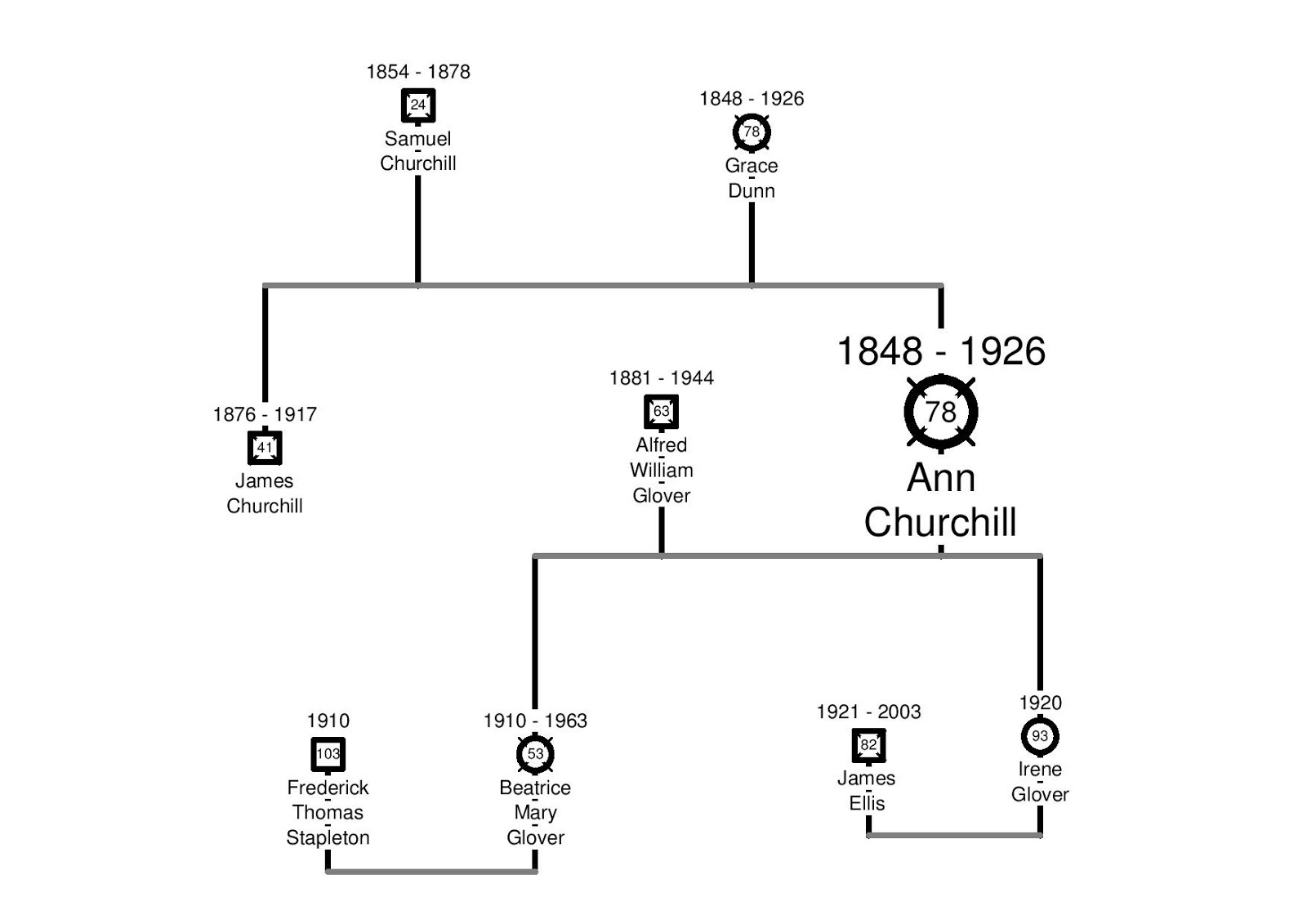 My family history research - by Stuart Churchill