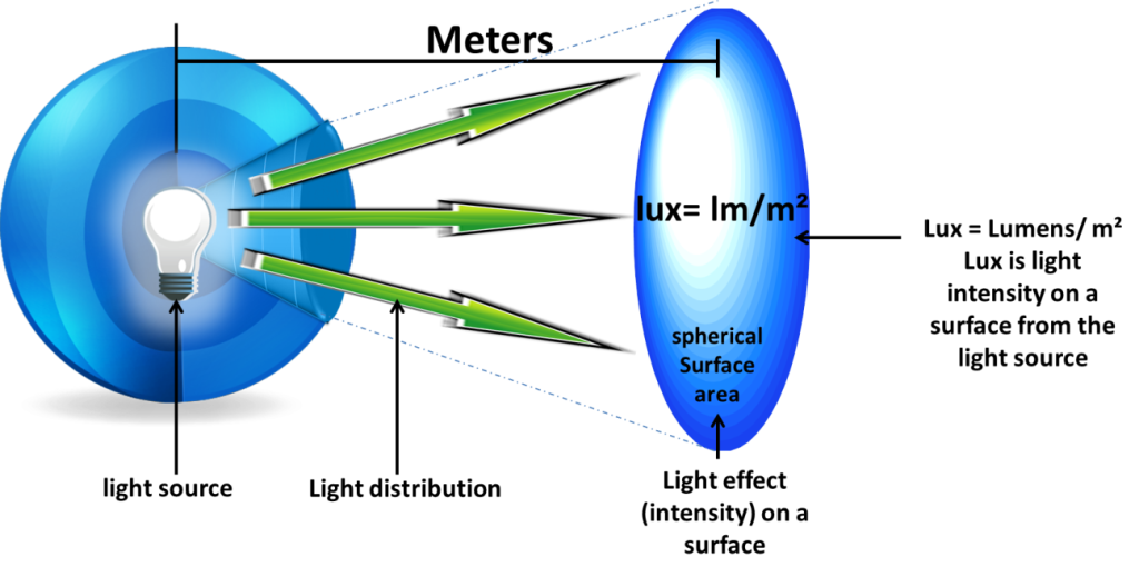 Light and Illumination